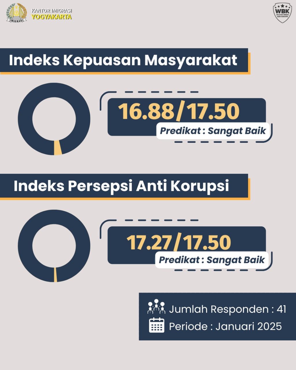 Kantor Imigrasi Kelas I TPI Yogyakarta