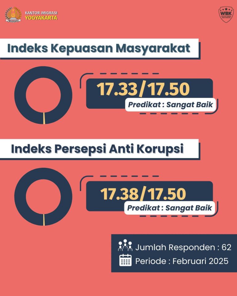 Kantor Imigrasi Kelas I TPI Yogyakarta
